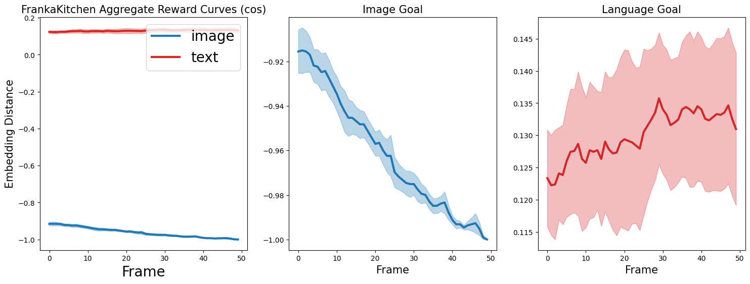 [2306.00958] LIV: Language-Image Representations and Rewards for ...