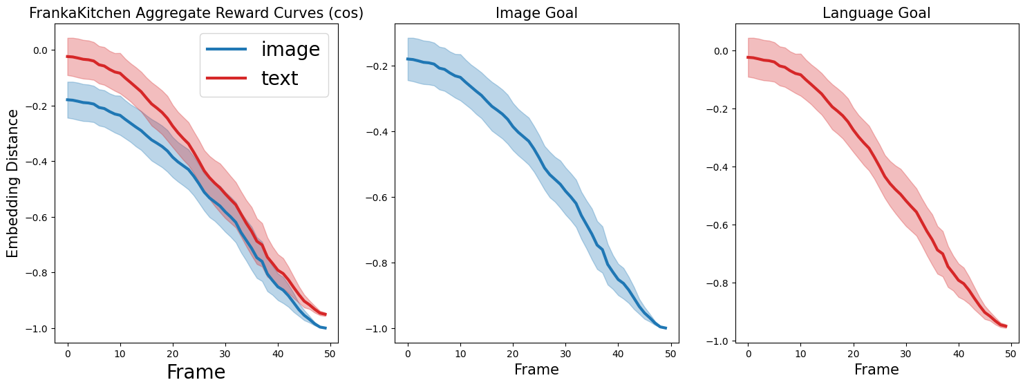 [2306.00958] LIV: Language-Image Representations and Rewards for ...