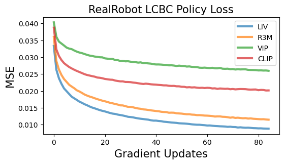 [2306.00958] LIV: Language-Image Representations and Rewards for ...