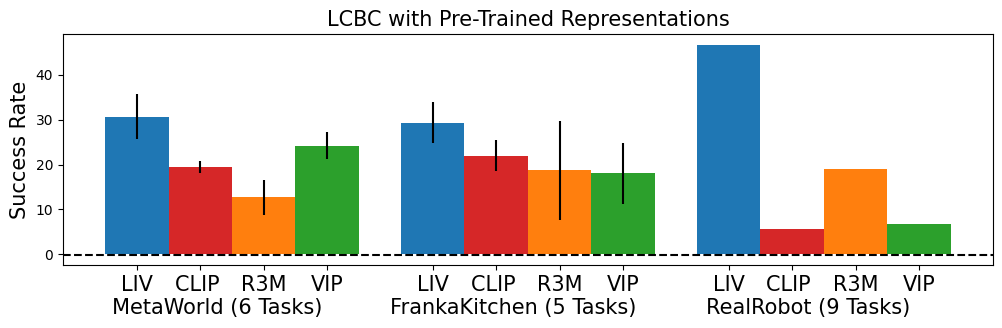 [2306.00958] LIV: Language-Image Representations and Rewards for ...