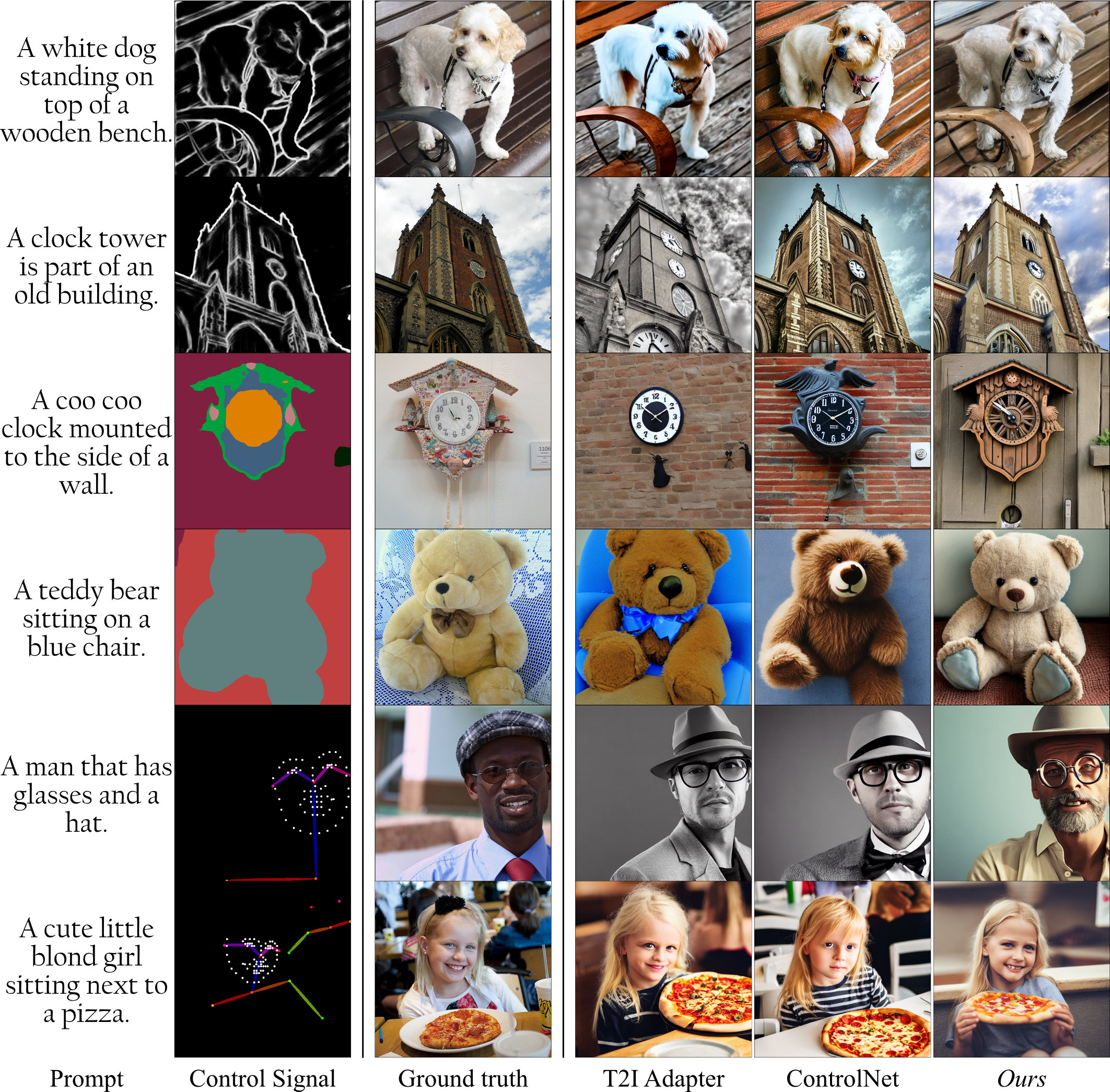 [2306.00964] Cocktail: Mixing Multi-Modality Controls for Text-Conditional Image Generation