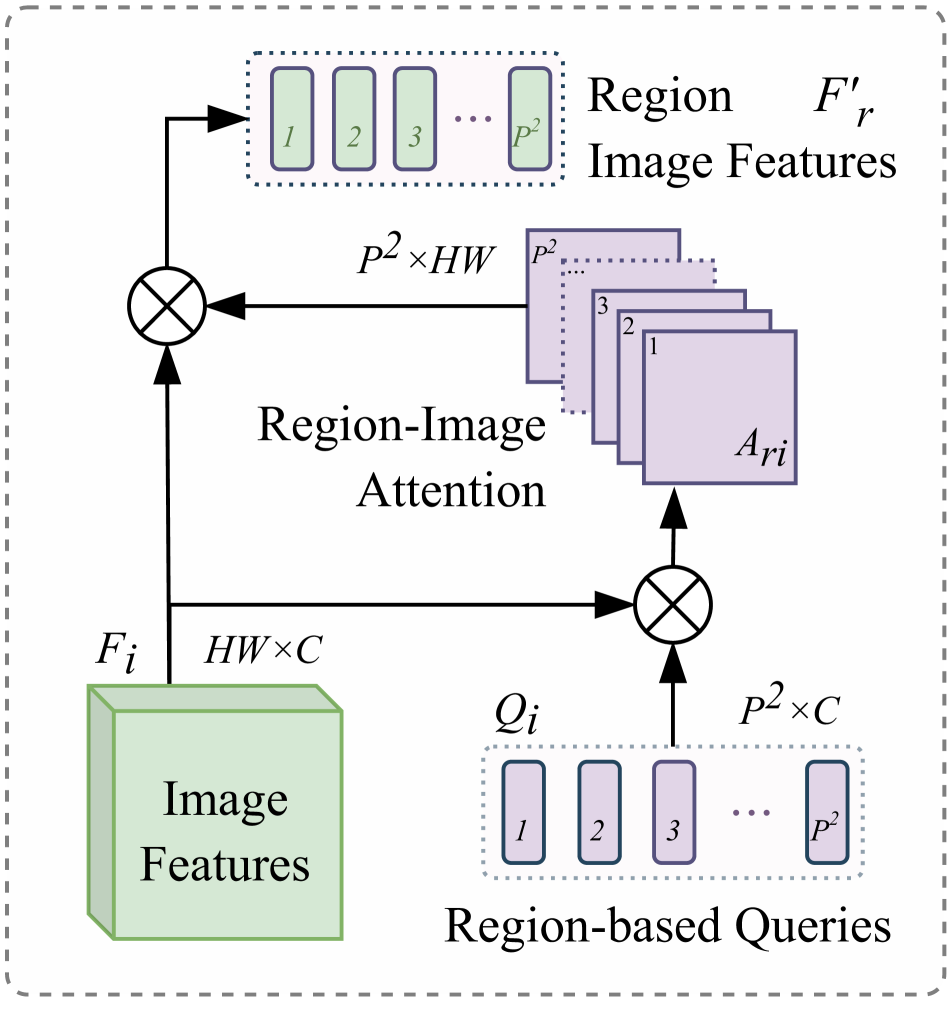 [2306.00968] GRES: Generalized Referring Expression Segmentation
