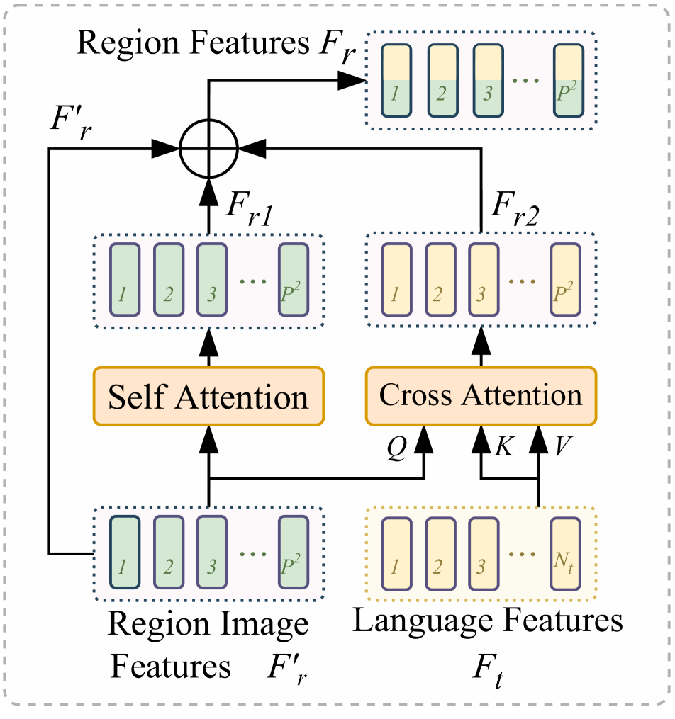 [2306.00968] GRES: Generalized Referring Expression Segmentation
