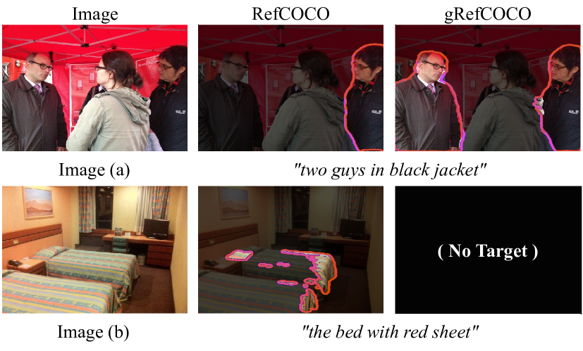 [2306.00968] GRES: Generalized Referring Expression Segmentation