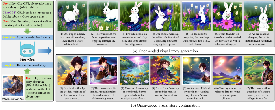 [2306.00973] Intelligent Grimm - Open-ended Visual Storytelling via ...