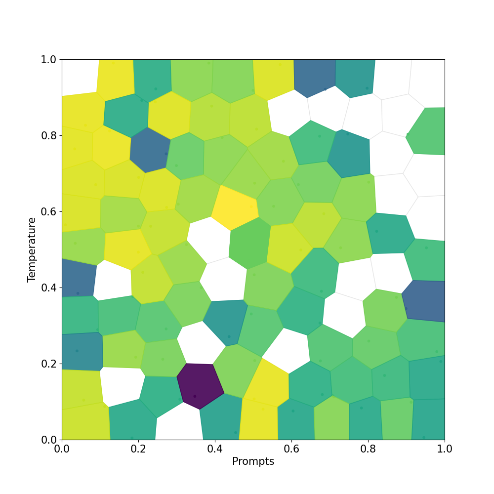 [2306.01102] LLMatic: Neural Architecture Search via Large Language Models and Quality Diversity ...