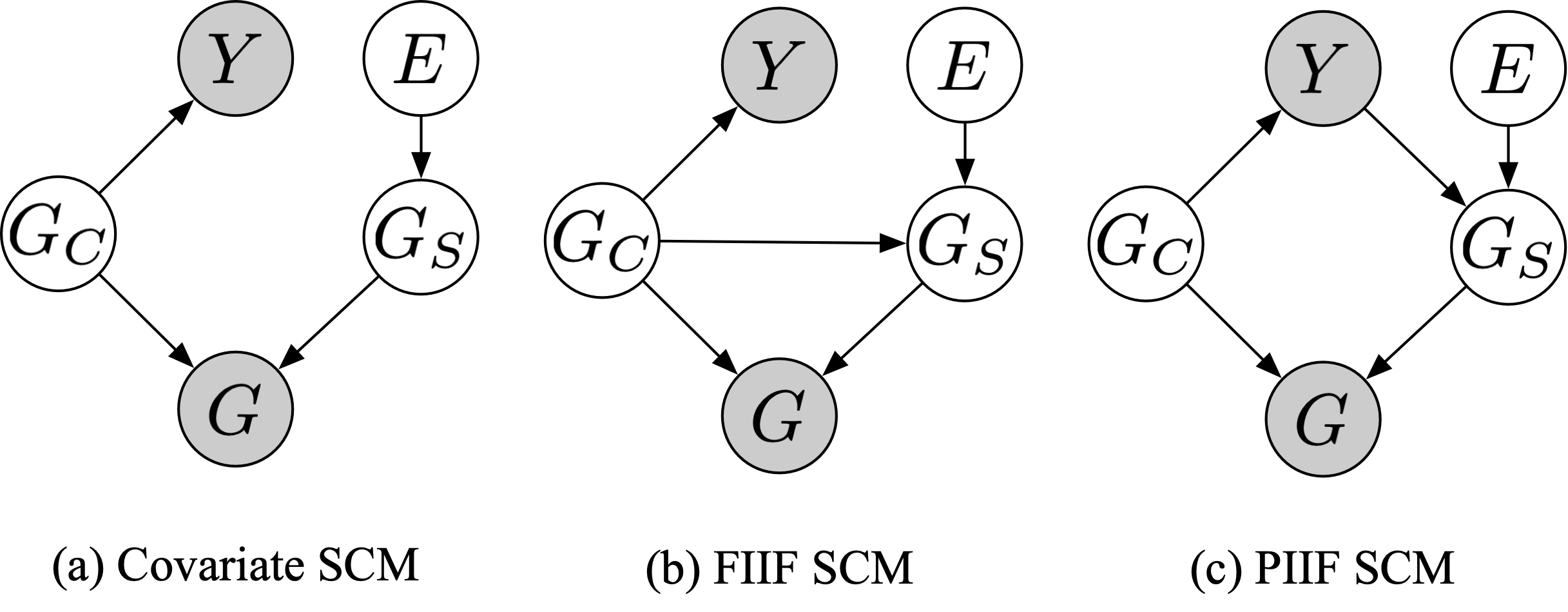 [2306.01103] Joint Learning of Label and Environment Causal Independence for Graph Out-of ...