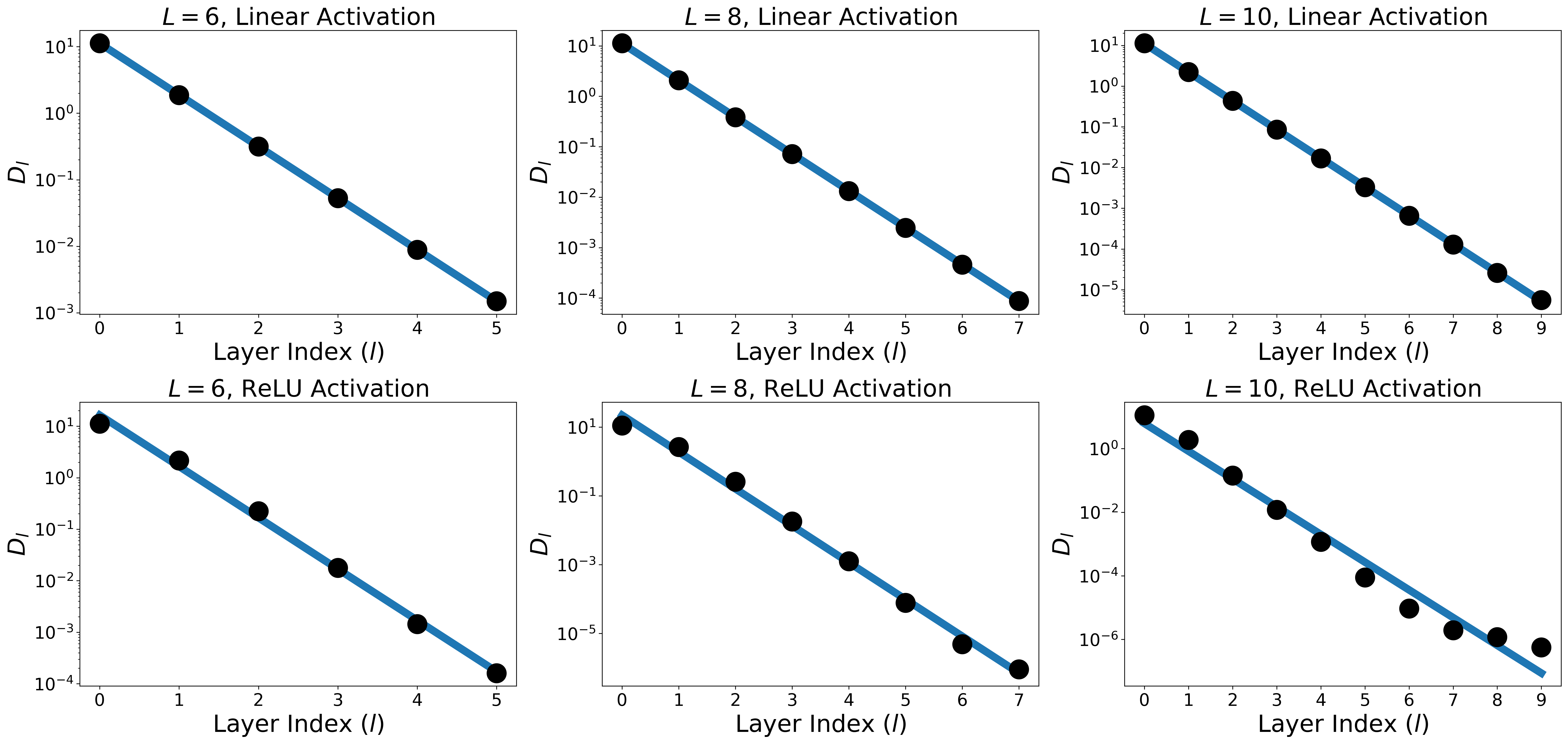 [2306.01154] The Law of Parsimony in Gradient Descent for Learning Deep Linear Networks