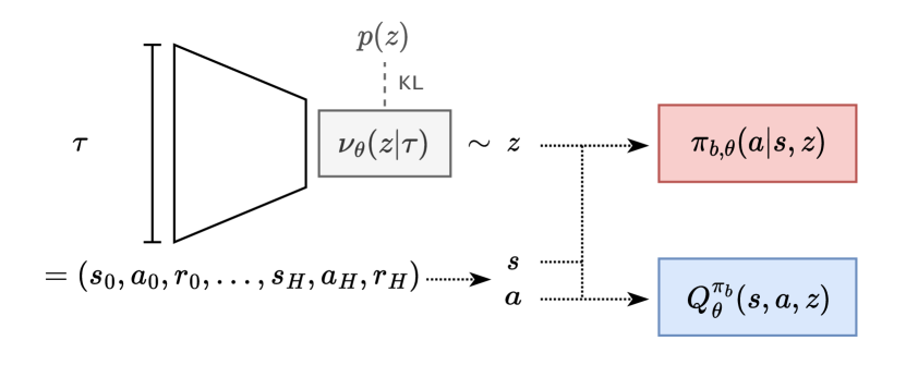 [2306.01157] Delphic Offline Reinforcement Learning under Nonidentifiable Hidden Confounding