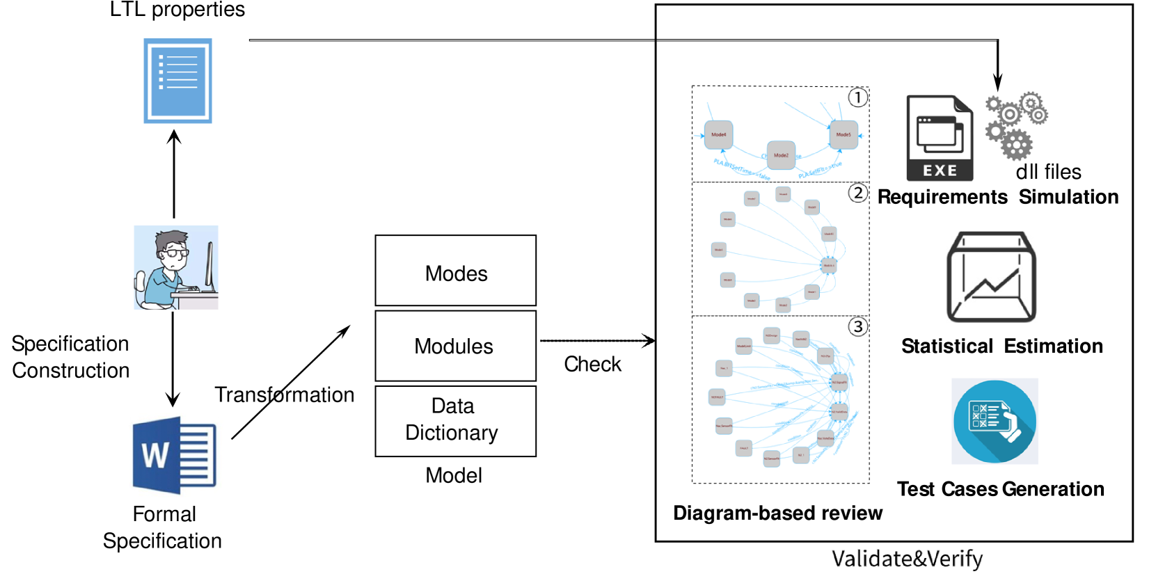 [2306.01260] FREPA: An Automated and Formal Approach to Requirement ...
