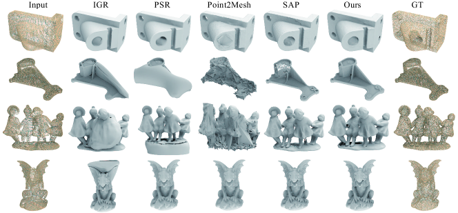 [2306.01405] Learning Signed Distance Functions from Noisy 3D Point Clouds via Noise to Noise ...