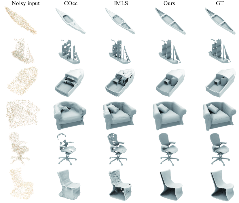 [2306.01405] Learning Signed Distance Functions from Noisy 3D Point Clouds via Noise to Noise ...