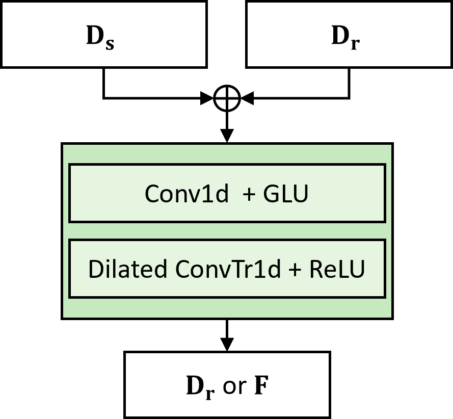 [2306.01411] HD-DEMUCS: General Speech Restoration with Heterogeneous ...