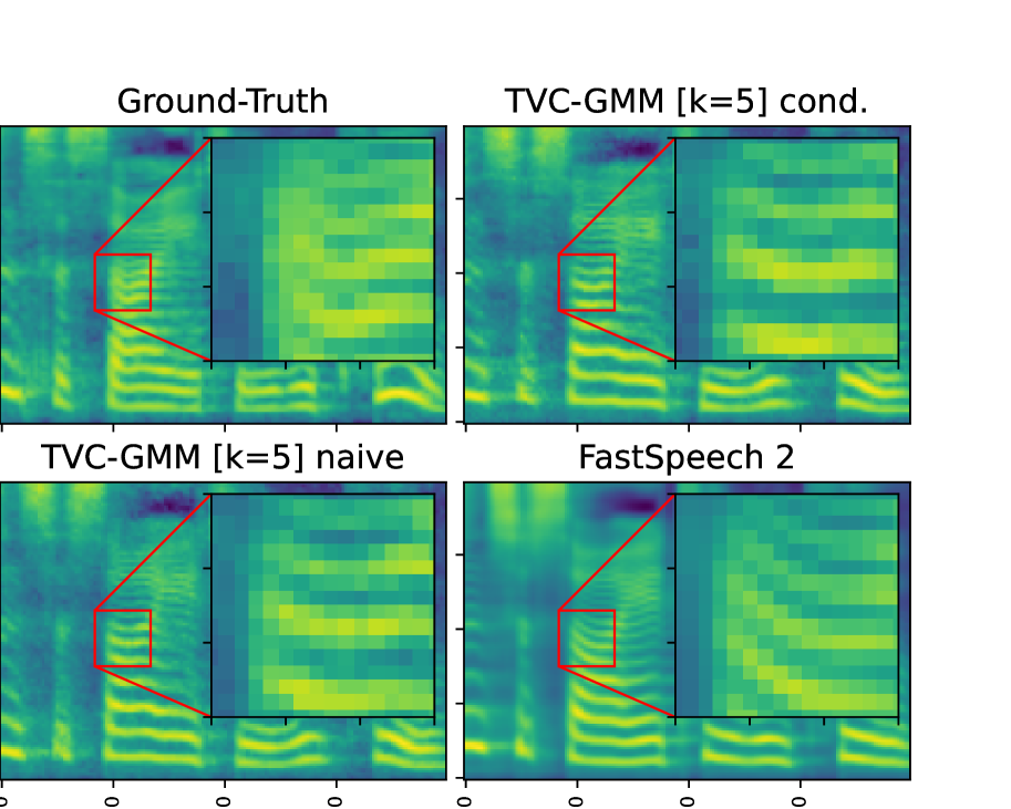 [2306.01442] Towards Robust FastSpeech 2 by Modelling Residual ...