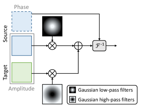 [2306.01449] SASMU: boost the performance of generalized recognition ...