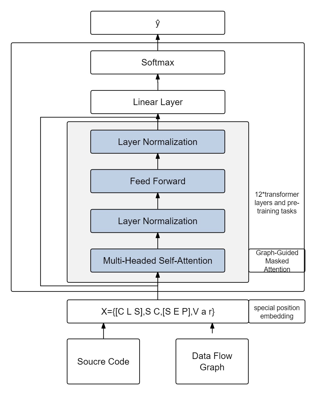 [2306.01665] SourceP: Detecting Ponzi Schemes on Ethereum with Source Code