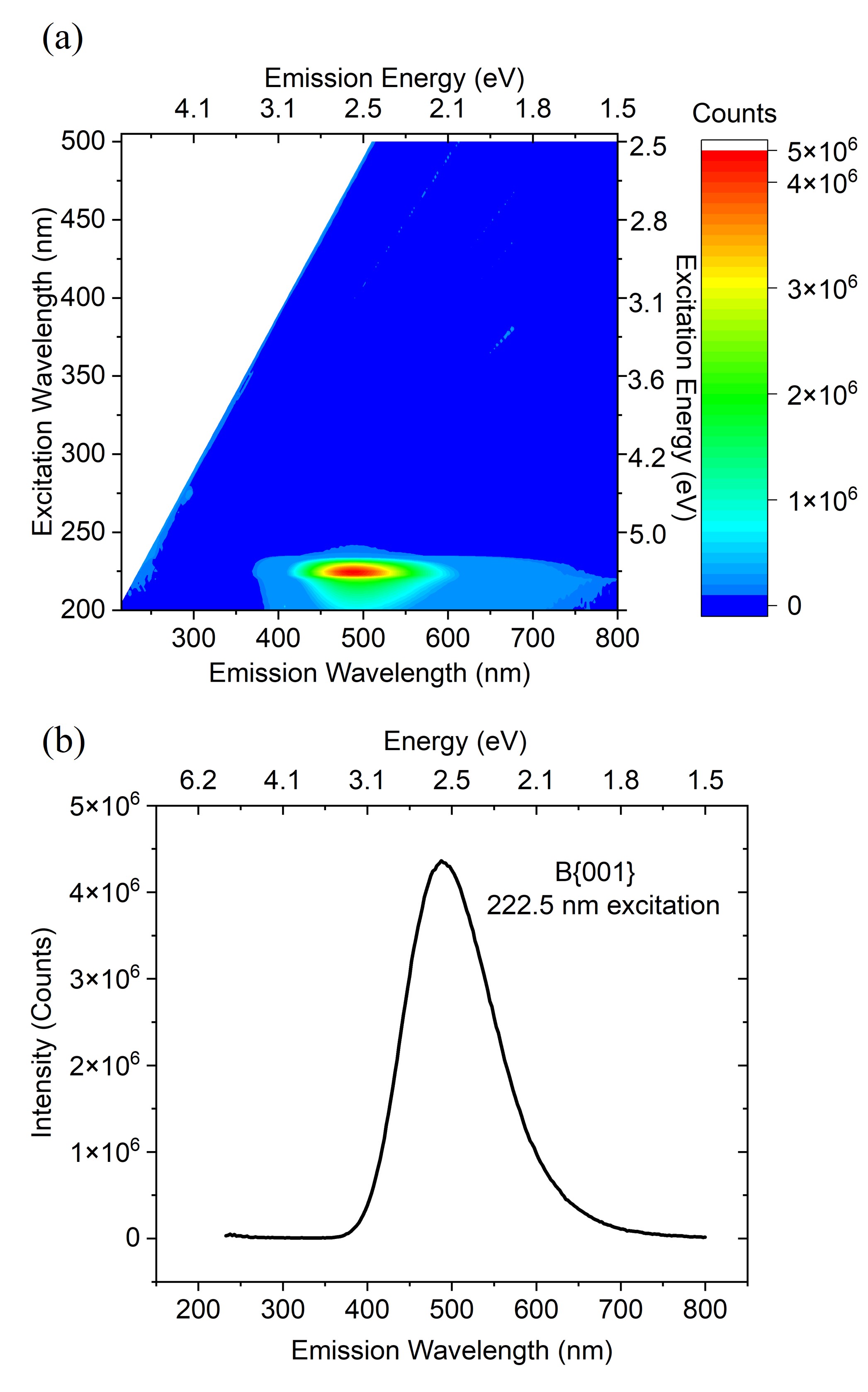 [2306.01878] Phosphorescence and donor-acceptor pair recombination in ...