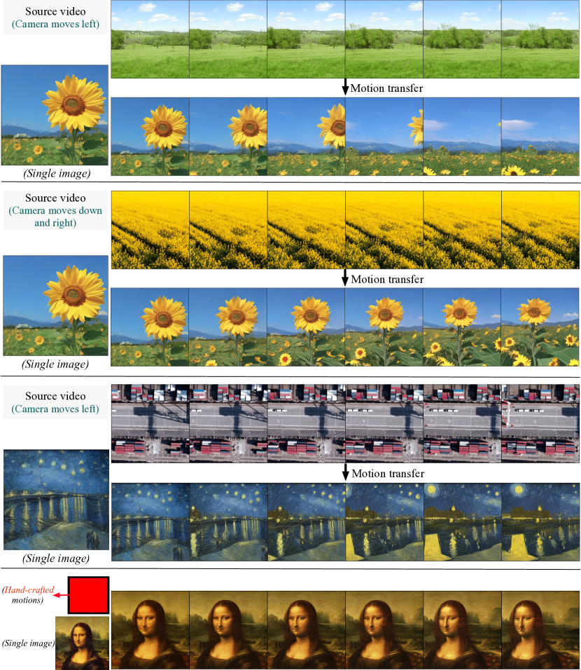 [2306.02018] VideoComposer: Compositional Video Synthesis with Motion Controllability