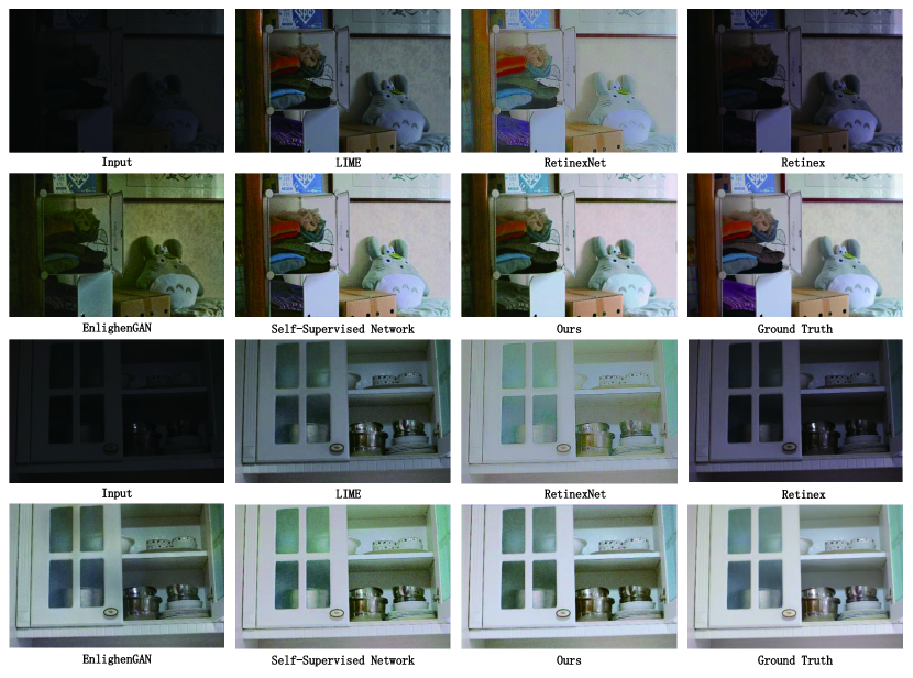 [2306.02082] Unsupervised Low Light Image Enhancement via SNR-Aware ...