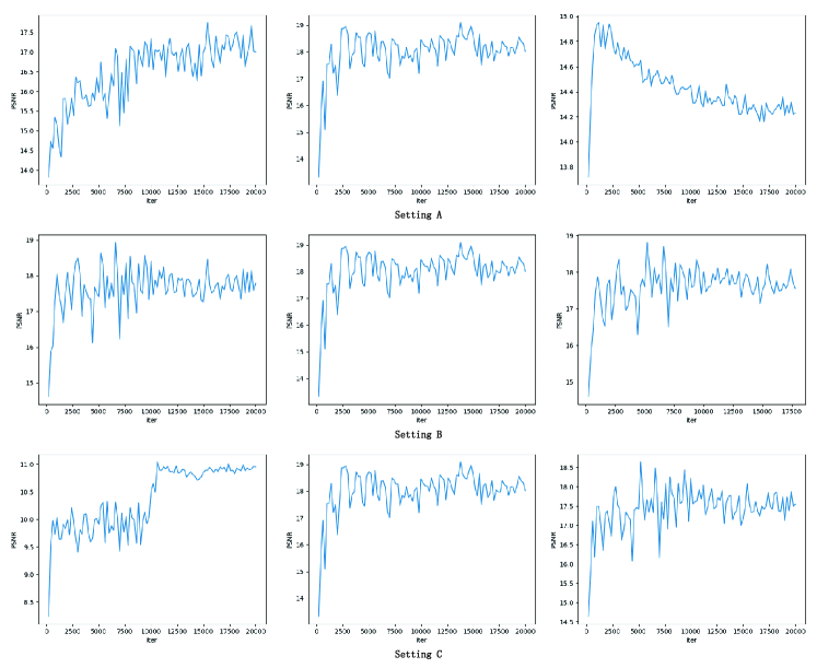 [2306.02082] Unsupervised Low Light Image Enhancement via SNR-Aware Swin Transformer