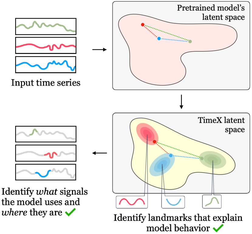 [2306.02109] Encoding Time-Series Explanations through Self-Supervised ...