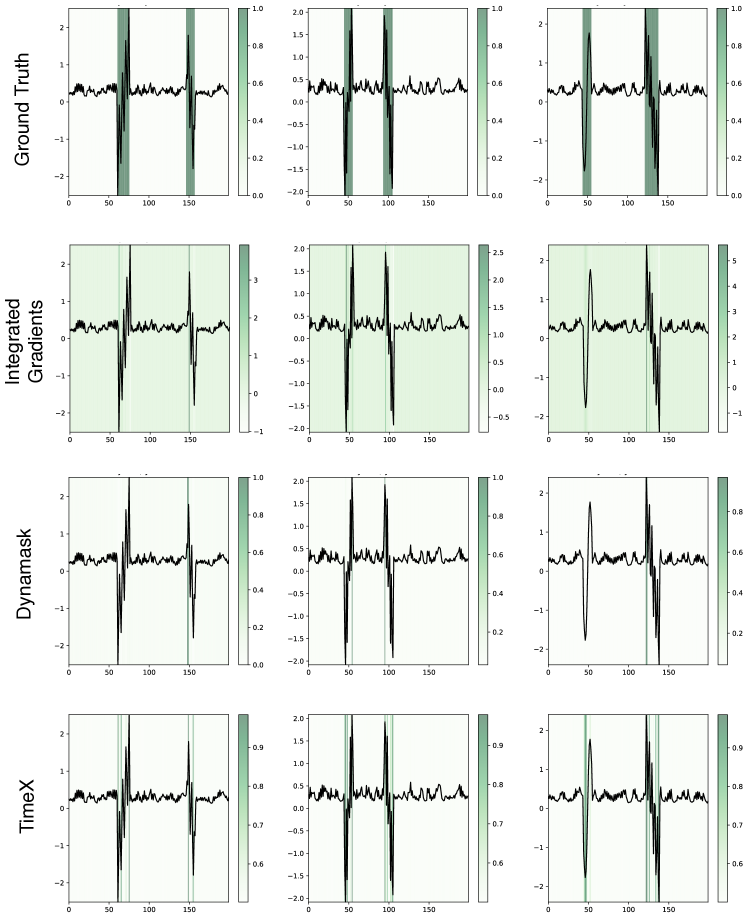 [2306.02109] Encoding Time-Series Explanations through Self-Supervised Model Behavior Consistency