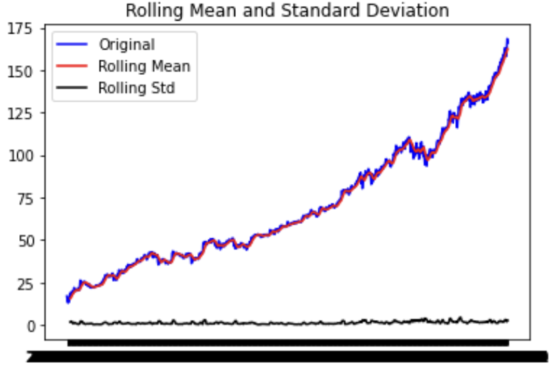 [2306.02136] Financial Sentiment Analysis using FinBERT with ...