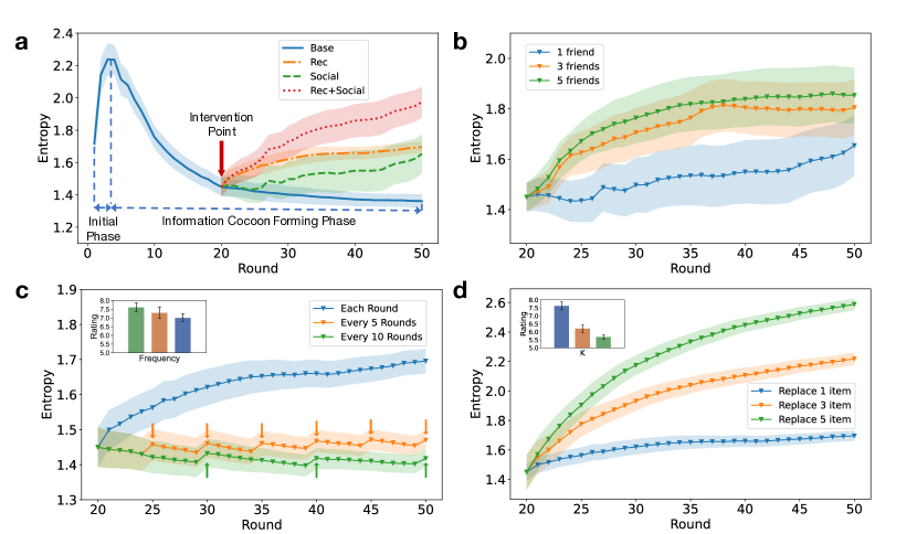 [2306.02552] User Behavior Simulation with Large Language Model based Agents