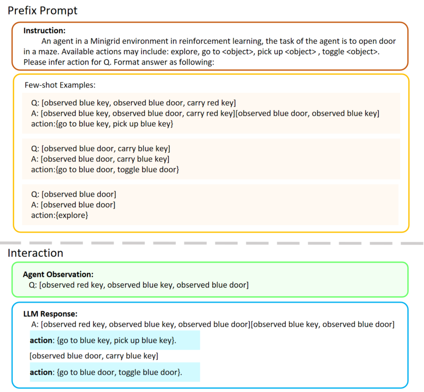 [2306.03604] Enabling Intelligent Interactions between an Agent and an LLM: A Reinforcement ...