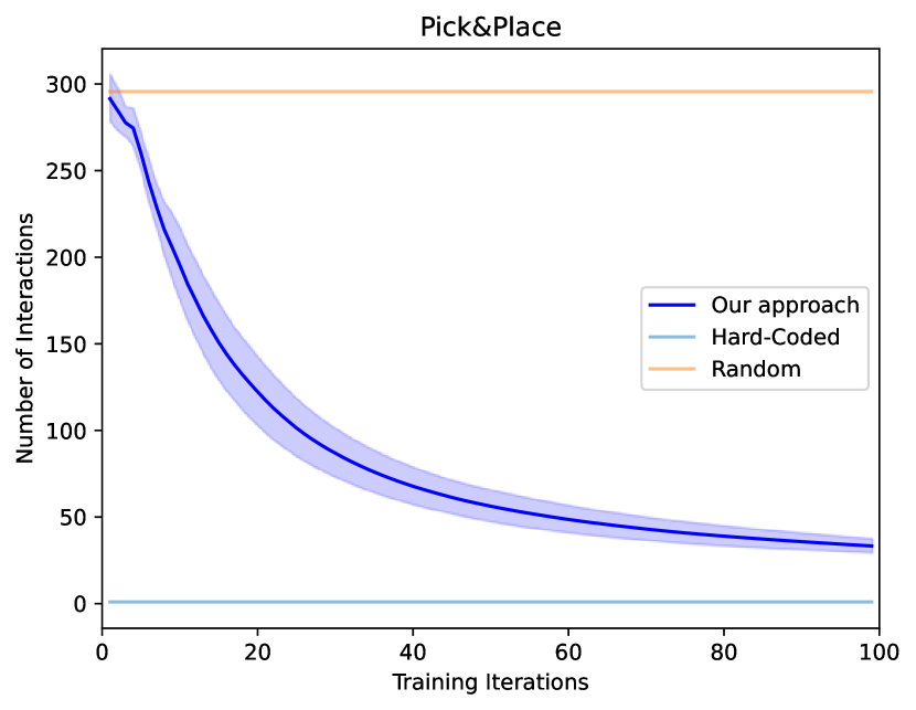 [2306.03604] Enabling Intelligent Interactions between an Agent and an LLM: A Reinforcement ...