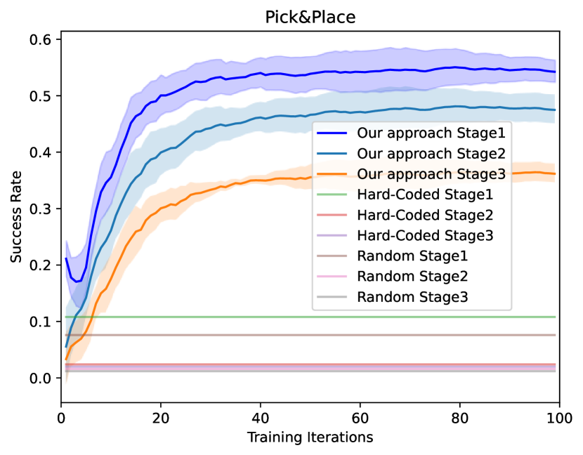 [2306.03604] Enabling Intelligent Interactions between an Agent and an ...
