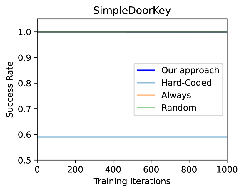 [2306.03604] Enabling Intelligent Interactions between an Agent and an LLM: A Reinforcement ...