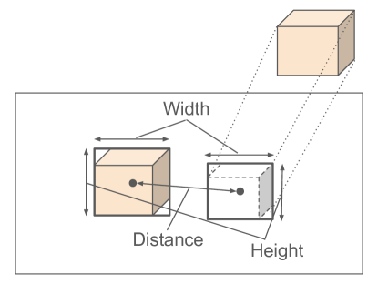 [2306.03641] Single-Shot Global Localization via Graph-Theoretic Correspondence Matching