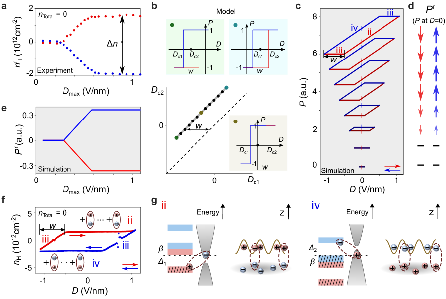 [2306.03922] Electronic ratchet effect in a moiré system: signatures of ...