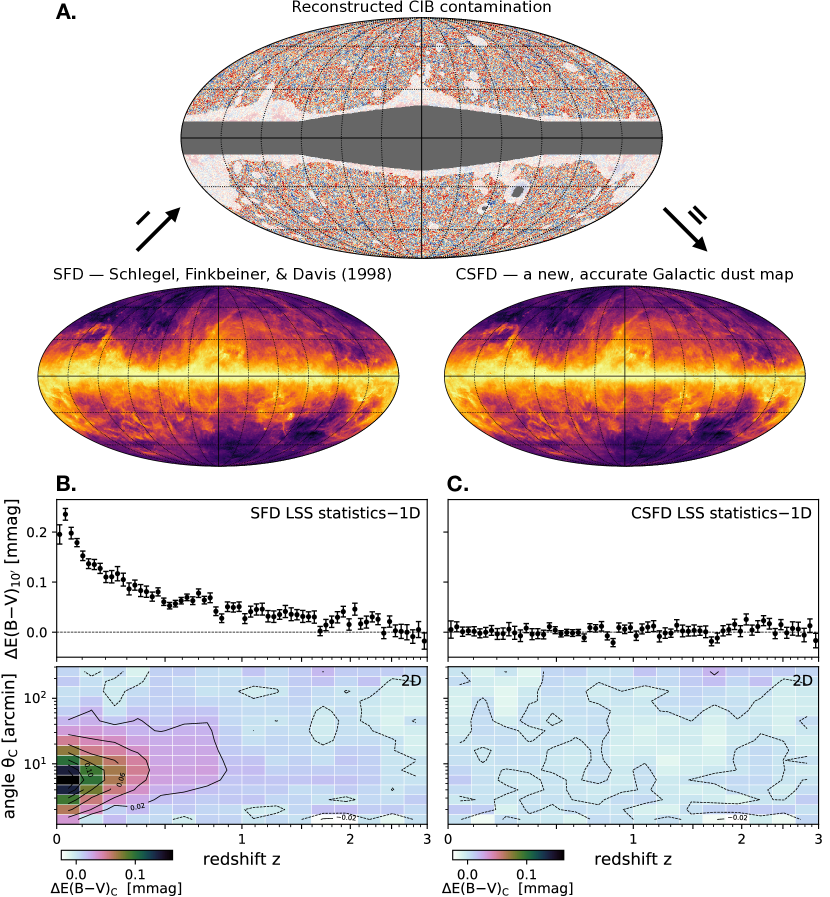 [2306.03926] Corrected SFD: A More Accurate Galactic Dust Map with ...