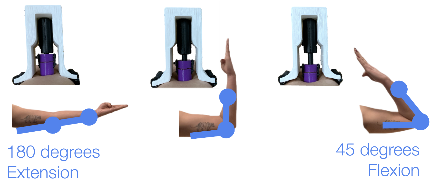 [2306.04034] Wearable Sensory Substitution for Proprioception via Deep ...