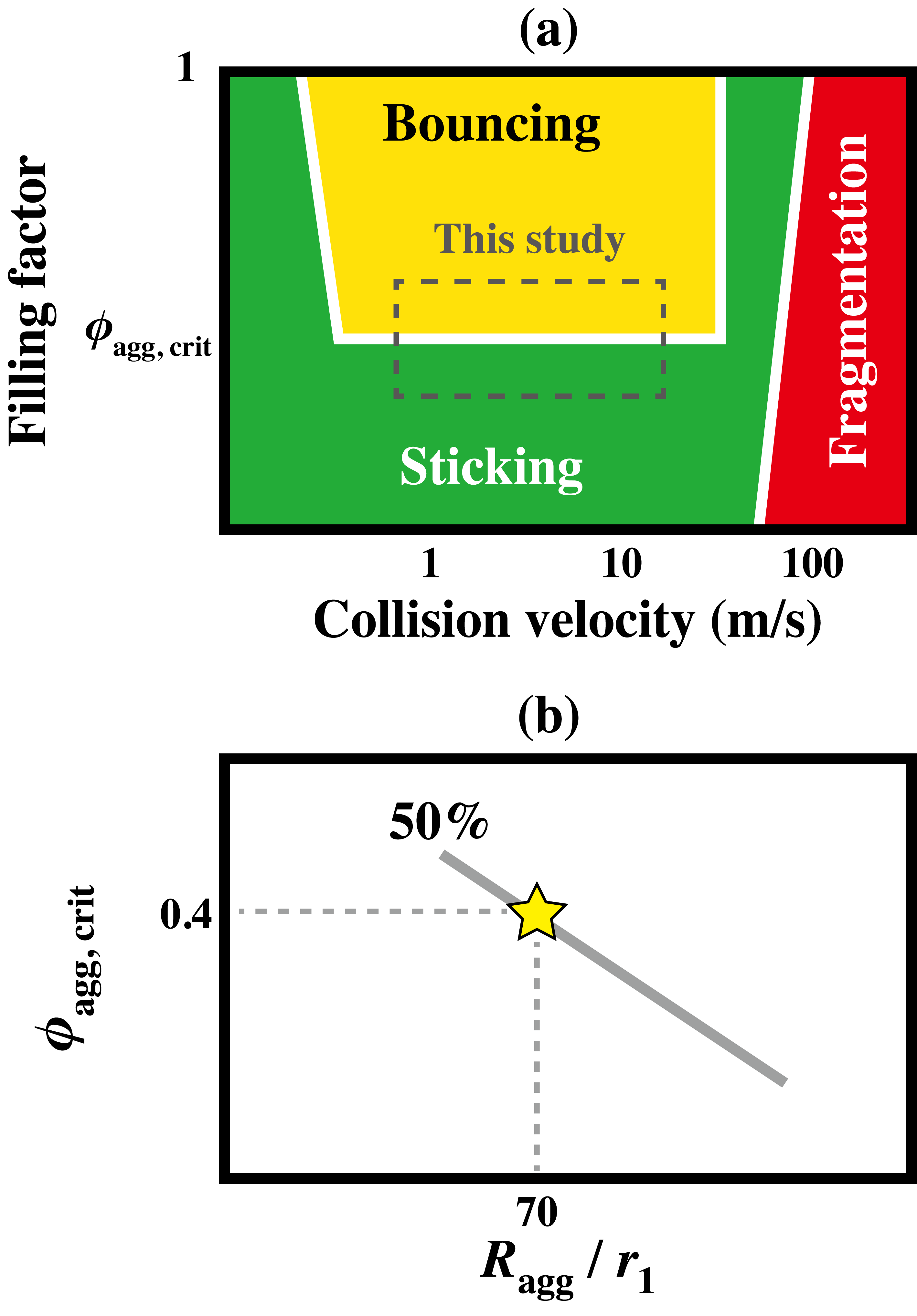 [2306.04070] Size Dependence of the Bouncing Barrier in Protoplanetary ...