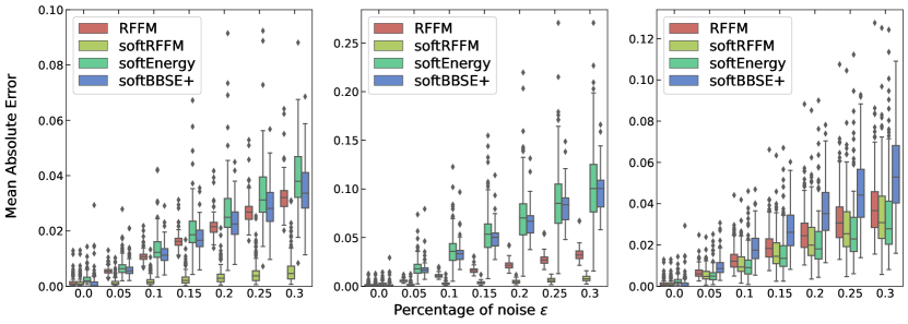 [2306.04376] Label Shift Quantification with Robustness Guarantees via Distribution Feature Matching