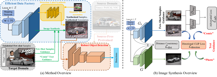 [2306.04385] SF-FSDA: Source-Free Few-Shot Domain Adaptive Object Detection with Efficient ...