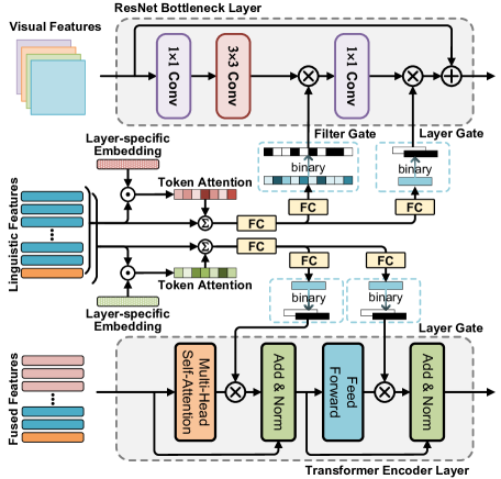 [2306.04451] Referring Expression Comprehension Using Language Adaptive Inference