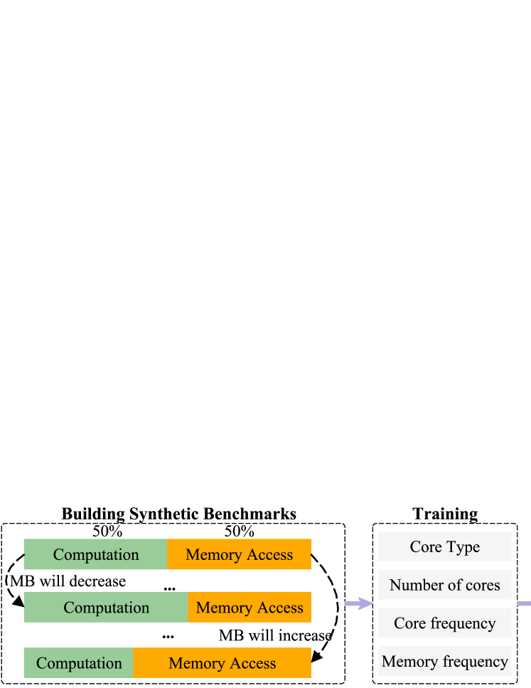 [2306.04615] JOSS: Joint Exploration of CPU-Memory DVFS and Task Scheduling for Energy Efficiency