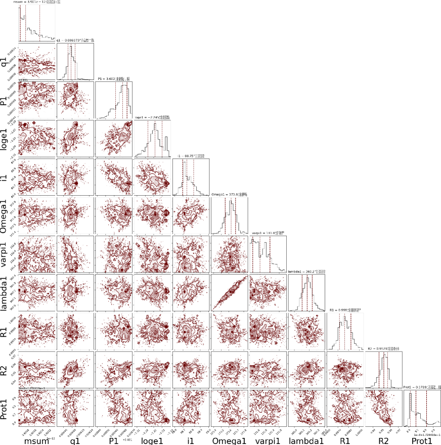 [2306.04768] 2021 occultations and transits of Linus orbiting (22 ...