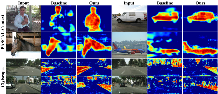 [2306.04842] InvPT++: Inverted Pyramid Multi-Task Transformer for Visual Scene Understanding