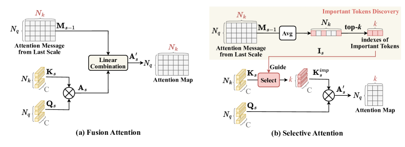 [2306.04842] InvPT++: Inverted Pyramid Multi-Task Transformer for Visual Scene Understanding
