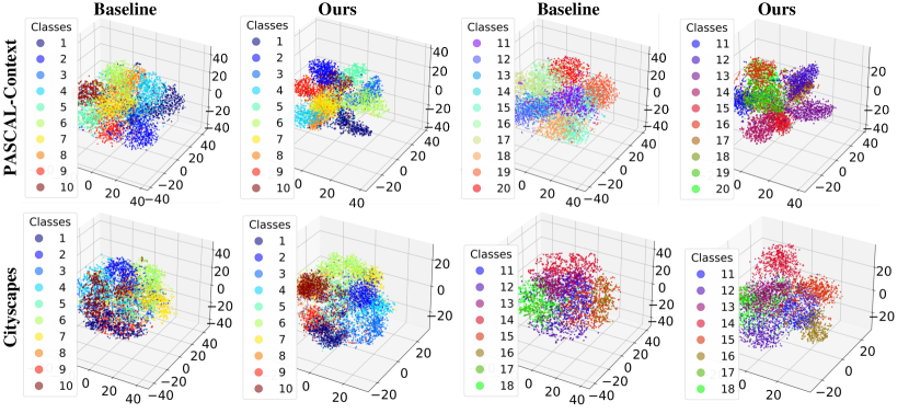[2306.04842] InvPT++: Inverted Pyramid Multi-Task Transformer for Visual Scene Understanding