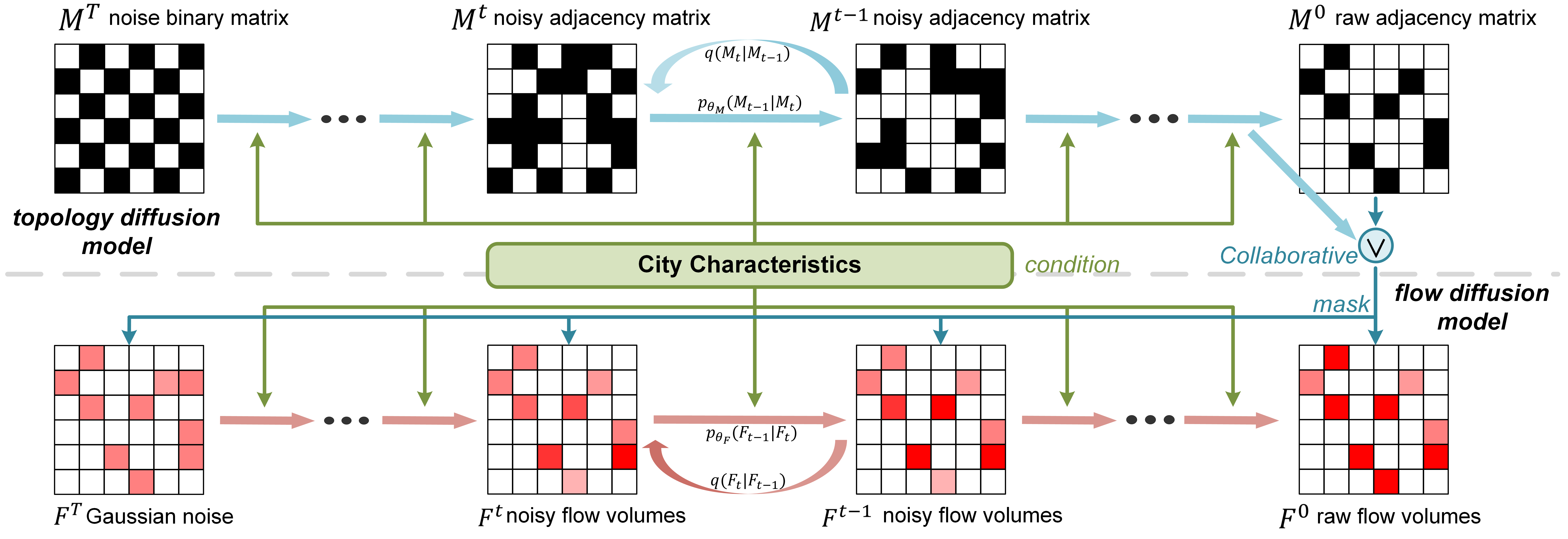 [2306.04873] Complexity-aware Large Scale Origin-Destination Network ...