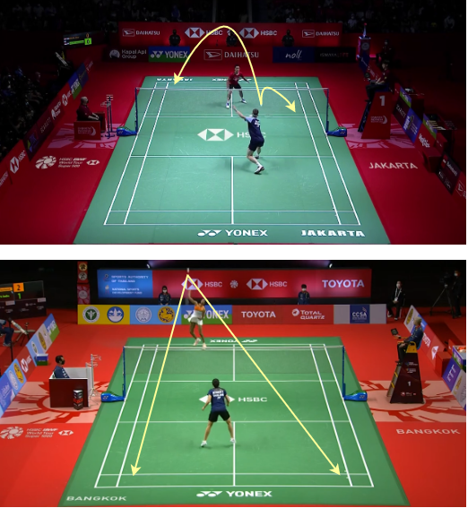 [2306.04948] ShuttleSet: A Human-Annotated Stroke-Level Singles Dataset ...