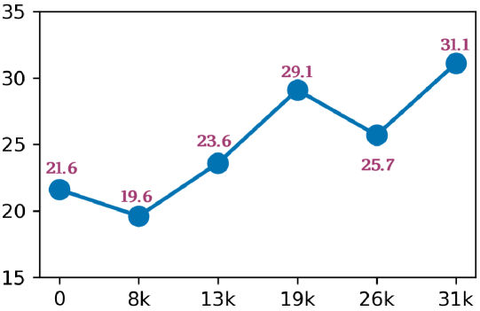 [2306.05064] K2: A Foundation Language Model for Geoscience Knowledge Understanding and Utilization