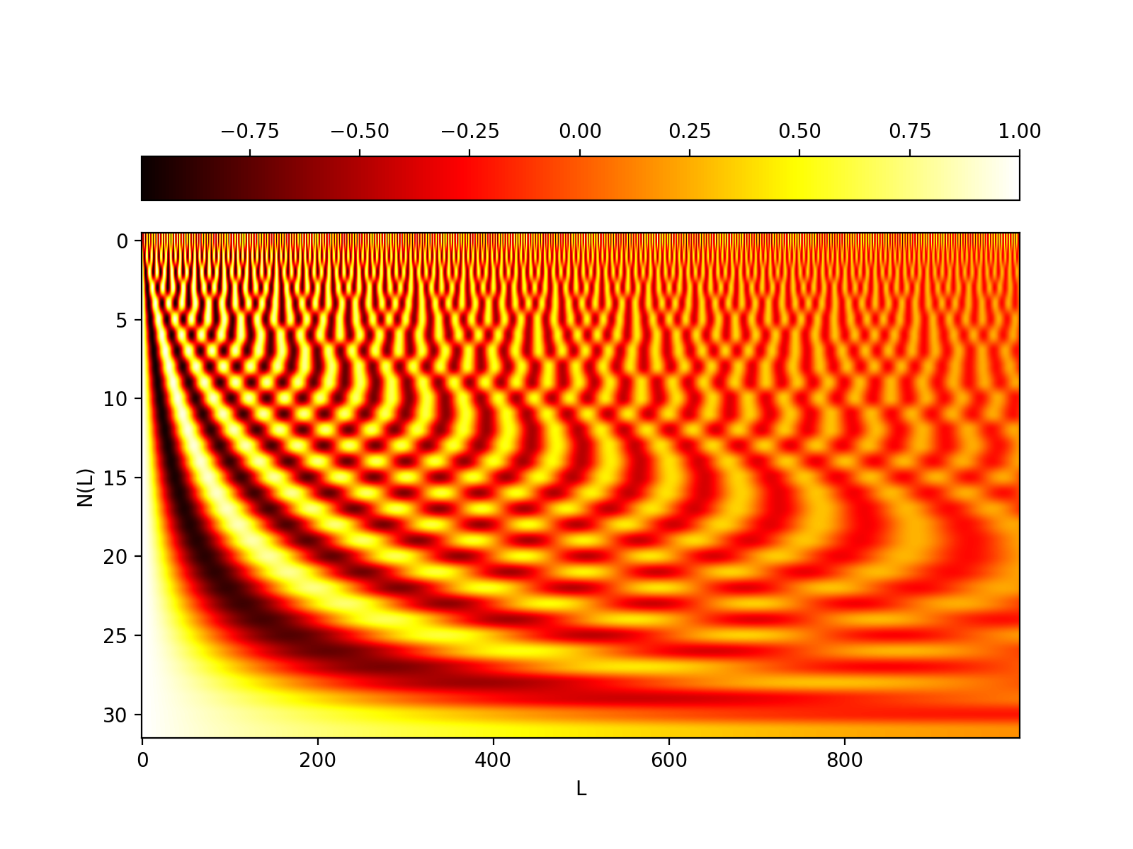 [2306.05167] Decision S4: Efficient Sequence-Based RL via State Space Layers