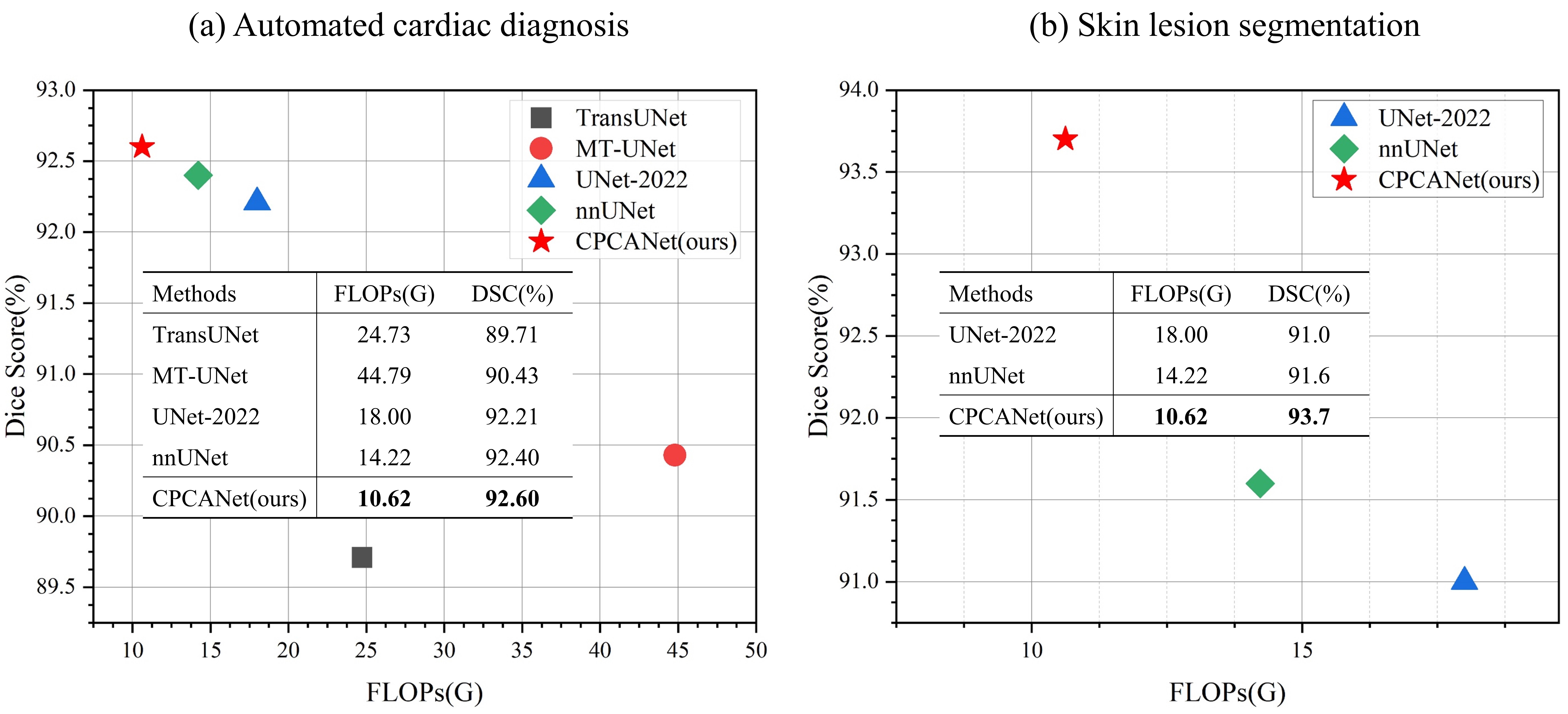 [2306.05196] Channel prior convolutional attention for medical image ...